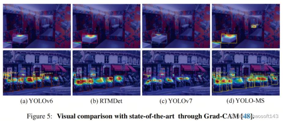 YOLO-MS_yolo-ms发表在哪里-CSDN博客