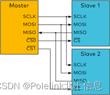 从原理到实践-一文了解如何用VT2710实现SPI仿真:VT2710介绍 | SPI | SPI多从机模式的配置 | 菊花链 | BMS系统中 ...