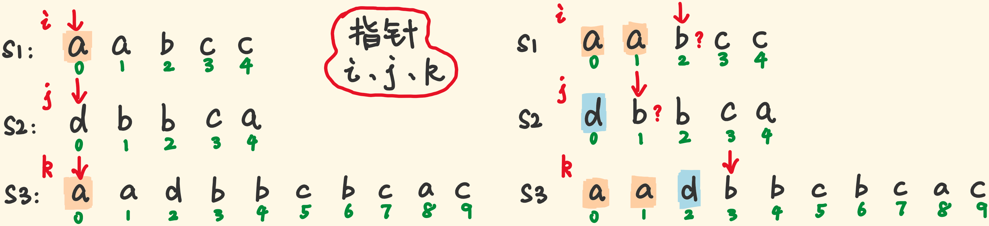 Leetcode:97 交错字符串交错字符串 计数法 Csdn博客