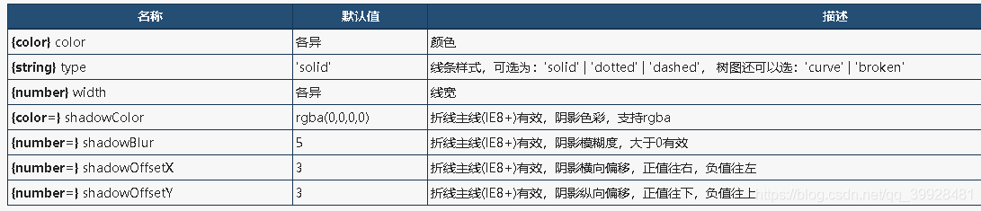 echarts基础语法_echarts splitnumber-CSDN博客