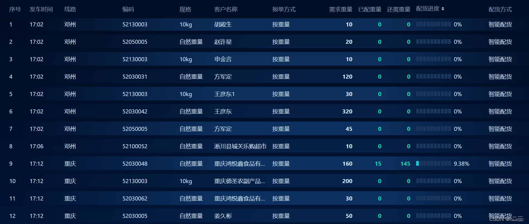 Element Ui El Table 行与行之间设置间隔 行内的渐变效果elementui Tabel 行颜色渐变 Csdn博客 5456