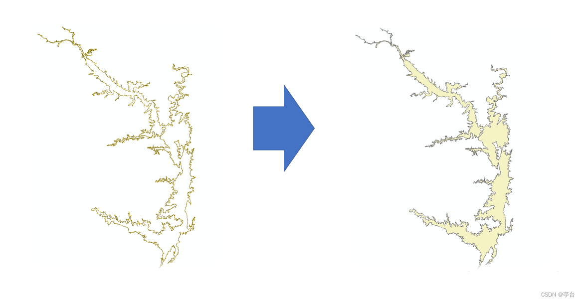 【科研杂记2】arcgis面要素空白填充gis填充面 Csdn博客