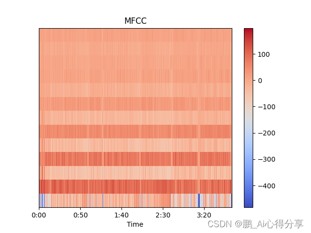语音信号处理——mp4转wav、音频分析_python mp4转wav-CSDN博客