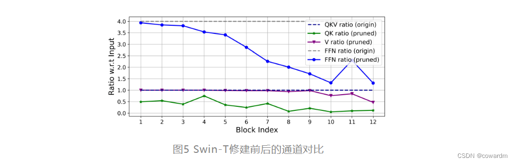 CVPR 2023｜EfficientViT：让ViT在多个部署场景实现实时推理_efficient vit-CSDN博客
