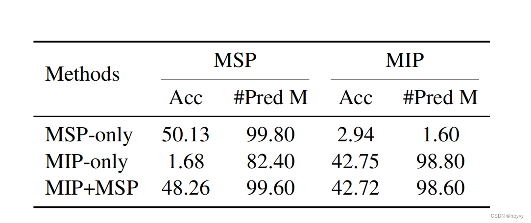 论文笔记 CodeT5-CSDN博客