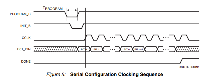 xilinx FPGA的远程更新（动态加载）详解（Using a Microprocessor to Configure 7 Series FPGAs）_xilinx fpga 远程更新-CSDN博客