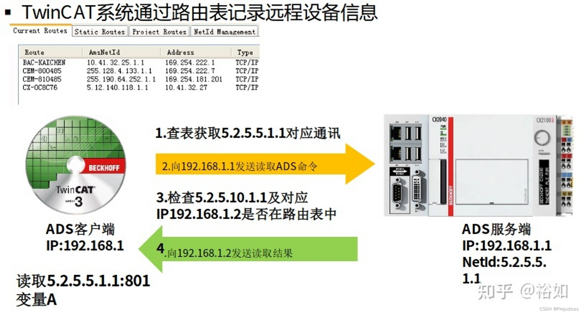 Linux与倍福ADS通信_倍福ads协议报文格式-CSDN博客