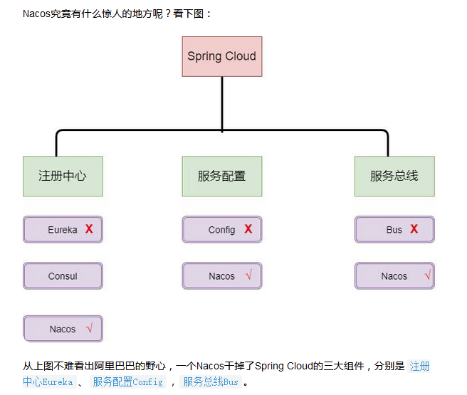 001 替代Eureka、Feign、Ribbon、Zuul、Hystrix、Config的解决方案_spring cloud eureka 替代品-CSDN博客