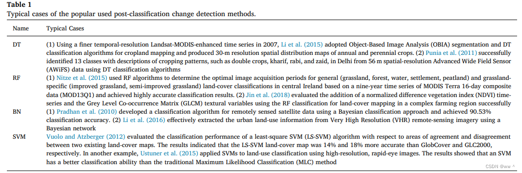 2019年《A time-series classification approach based on change detection for rapid land cover ...