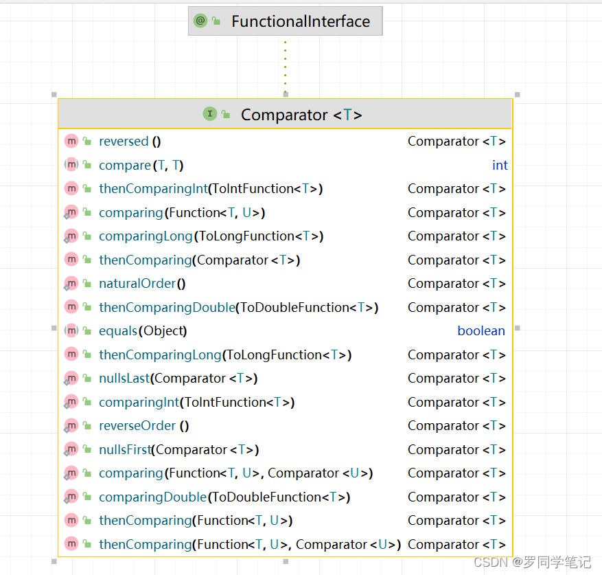 PTA_7-3 职工排序题详解_1. 为某保险公司设计一个职工管理系统,其中职工类的属性有:职工编号,姓名,性别,团-CSDN博客