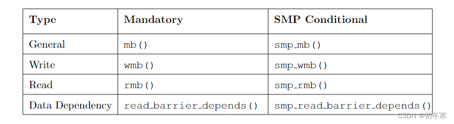 efficient lock-free solutions for multi-core Linux scheduler 同步机制分析_flat-combining 算法实现-CSDN博客