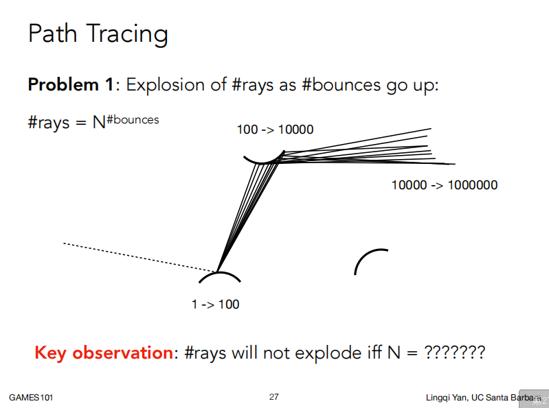 路径追踪相关的一些内容_path tracing-CSDN博客