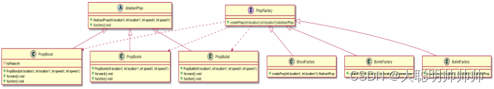 大二下学期个人学习笔记（3）——单机版飞机大战的实现（java—intellij Idea）飞机大战类的uml图 Csdn博客