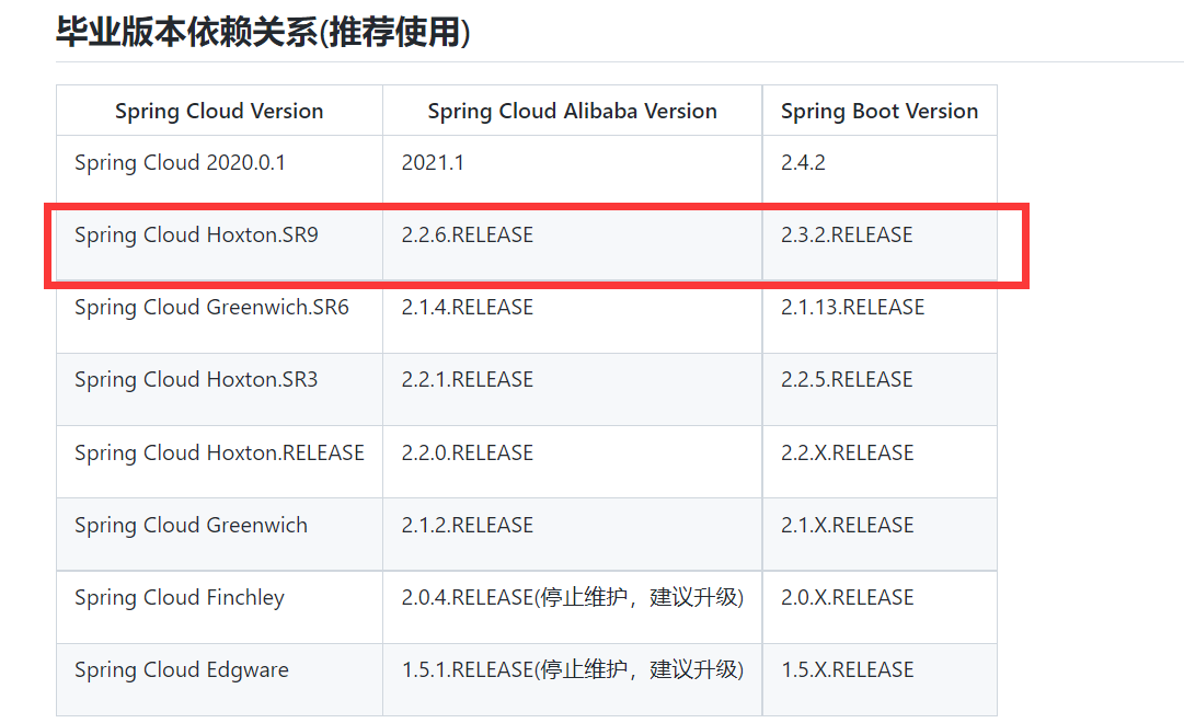 【SpringCloud Alibaba】01--微服务项目部署_spring boot alibaba项目部署-CSDN博客