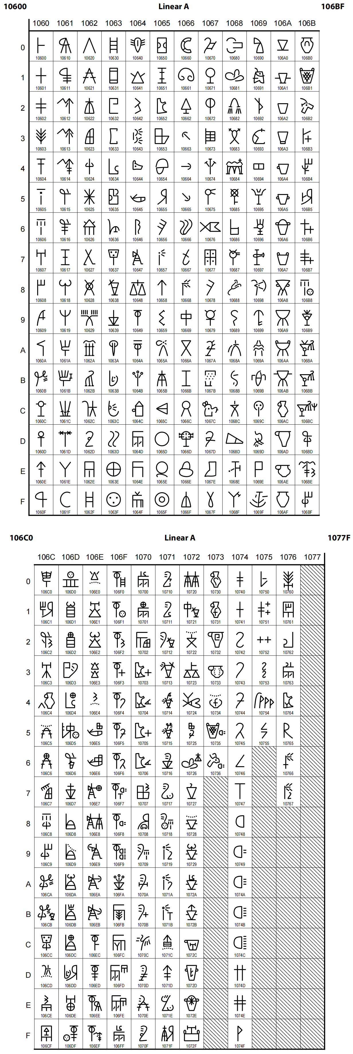 054_Unicode字符官方标准五_unicode五位数-CSDN博客