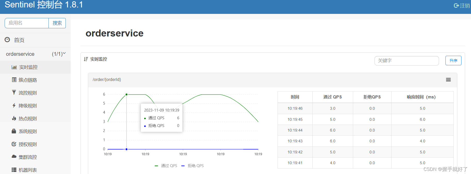 Sentinel介绍和安装以及微服务整合Sentinel_sentinel官网-CSDN博客