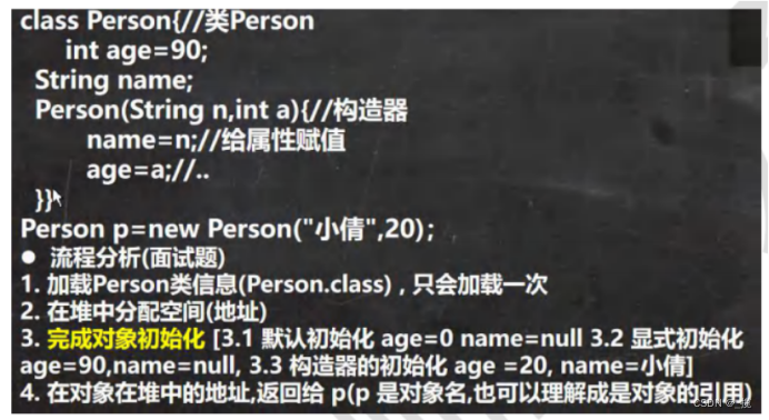 Java初级学习笔记（韩顺平1 263）韩顺平快速学java笔记 Csdn博客