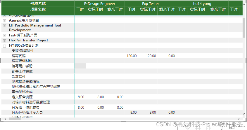 Power Bi矩阵行数据平铺及列数据排序powerbi矩阵排序 Csdn博客