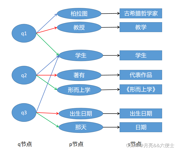 KBQA简述-CSDN博客