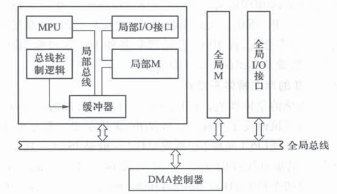 微机原理学习笔记（1）_mpu微处理器的工作原理-CSDN博客