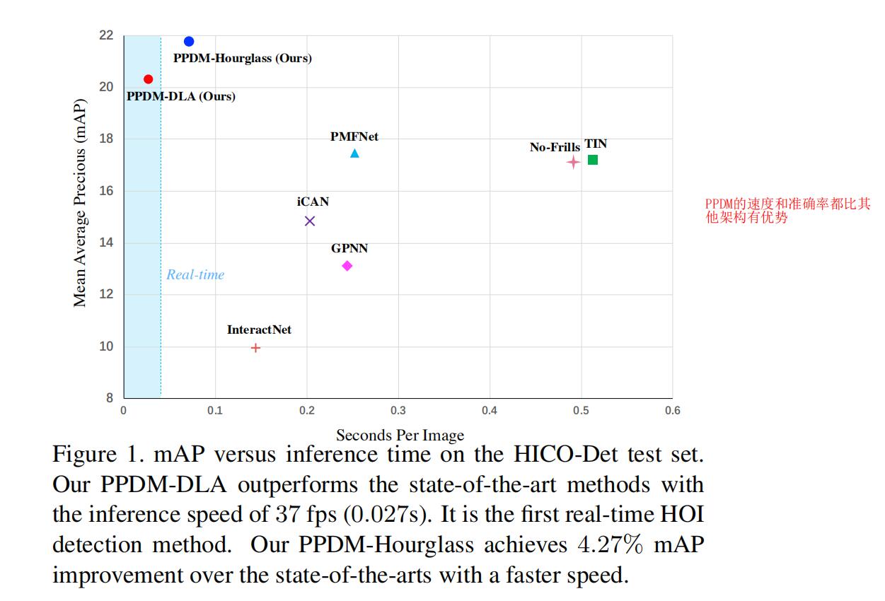 PPDM原文阅读笔记-CSDN博客