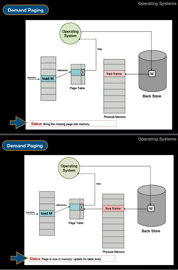 操作系统 --- 内存管理_memory paging-CSDN博客