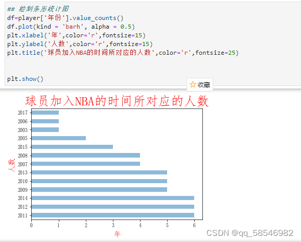大数据分析 Nba球员分析 基于pandas、numpy等 期末大作业大数据团队大作业统计nba Csdn博客