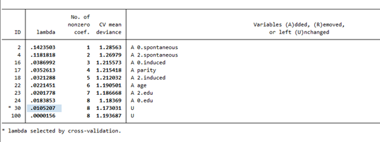手把手教你使用stata进行lasso回归_stata拉索回归-CSDN博客