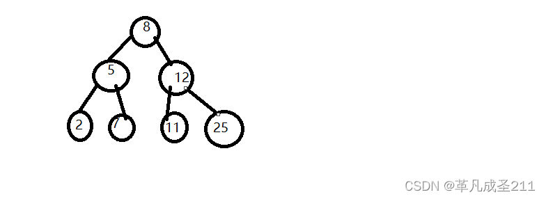 Java二叉搜索树java二叉树查找目标节点 Csdn博客 