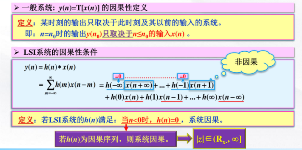 数字信号处理（5）- 离散LSI系统频域分析-CSDN博客