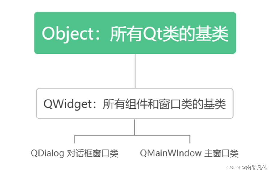 QT周记大总结_qt工程师周报总结怎么写-CSDN博客
