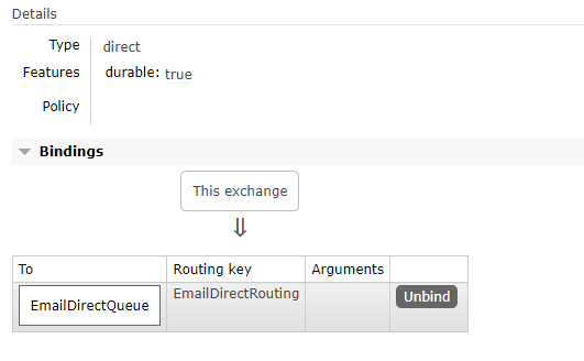 SpringBoot整合RabbitMQ：Direct类型交换机_default-requeue-rejected-CSDN博客
