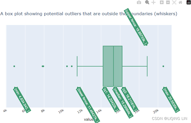ts8_Outlier Detection_plotly_sns_text annot_modified z-score_hist_Tukey box_cdf_resample freq ...