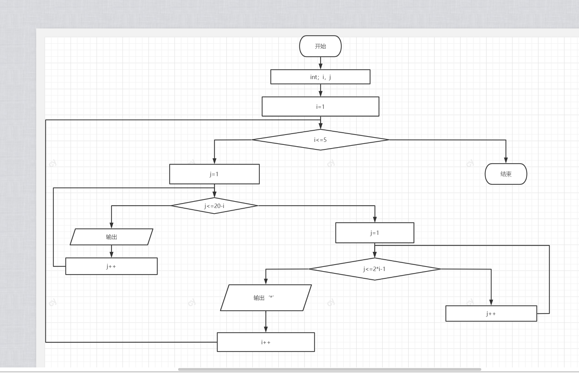 第五章代码总结及流程图（例题）_根据代码画程序流程图例题-CSDN博客