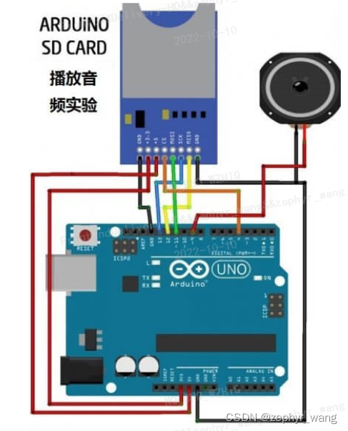 Arduino播放声音arduino用喇叭播放单音 Csdn博客