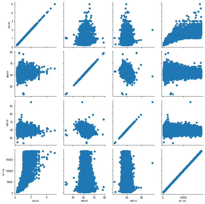 Python数据分析-绘图-2-Seaborn进阶绘图-7-网格图_python网格图_Caspian 的博客-CSDN博客