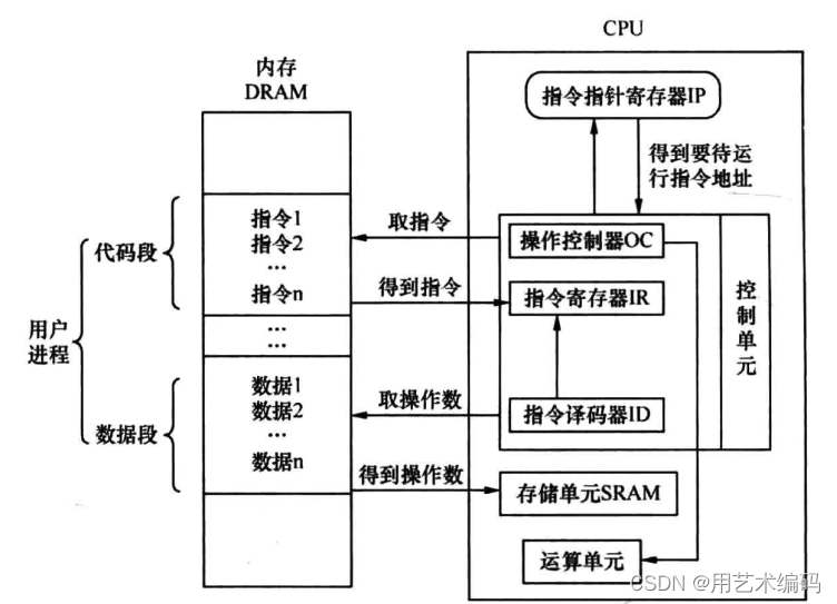 mbr-内存方式显屏_mbr.asm-CSDN博客