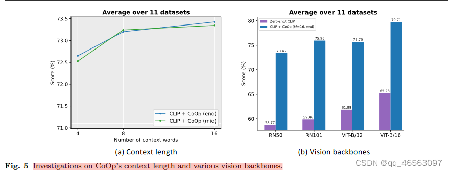 CoOp & CoCoOp_coop cocoop-CSDN博客