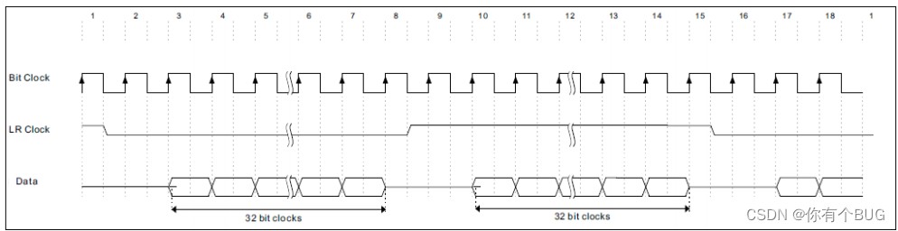 MEMS mic之IIS mic（三）_tdm接口 mems-CSDN博客