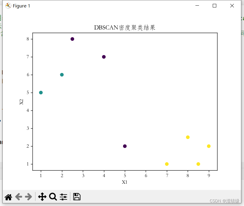 数据统计 聚类统计学聚类 Csdn博客