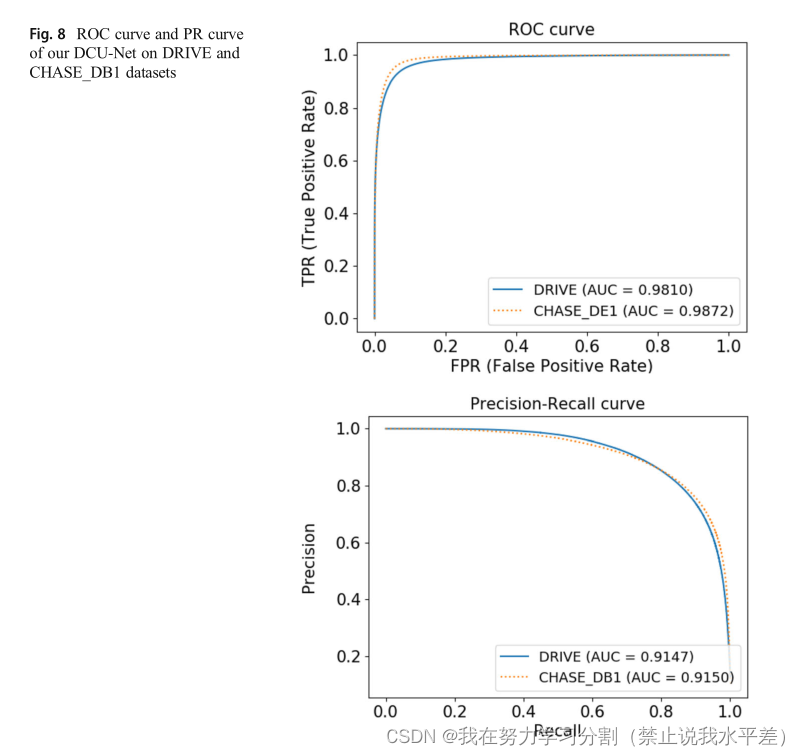 DCU-Net：a deformable convolutional neural networkbased on cascade U-net for retinal vessel ...