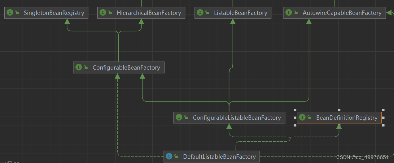 动手实现一个简单的Spring-IOC-CSDN博客