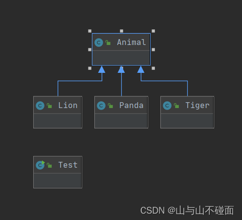 idea自动生成类图_idea怎么生成类图-CSDN博客