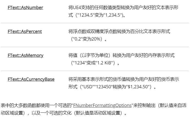 Ue4随笔——字符串处理ue4 格式化文本 Csdn博客 