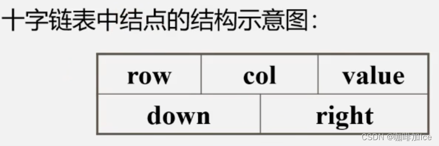数据结构学习第四章串和数组采用顺序存储实现串的初始化、取子串、串长、模式匹配操作。 2研究者将人的dna和 Csdn博客