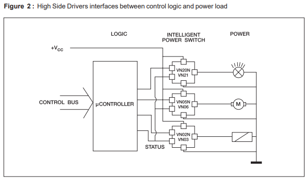 High Side Driver / Low Side Driver / Load Switch / eFuse-CSDN博客
