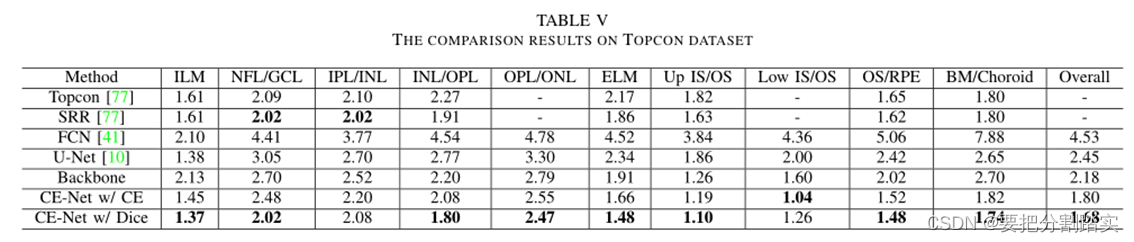 CE-NET详解_cenet-CSDN博客
