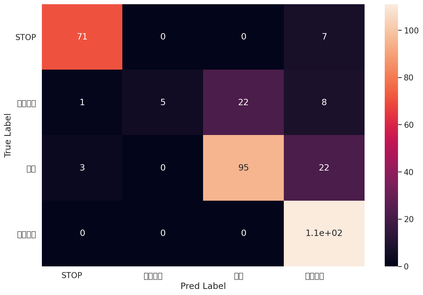 CV 图像分类 - GTSRB, fine-tune resnet50-CSDN博客