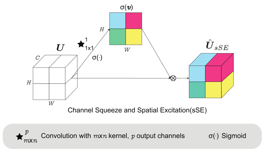【阅读笔记】Local descriptor-based multi-prototype network for few-shot ...