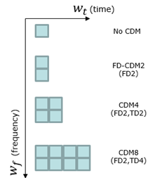 NR CSI-RS介绍-CSDN博客